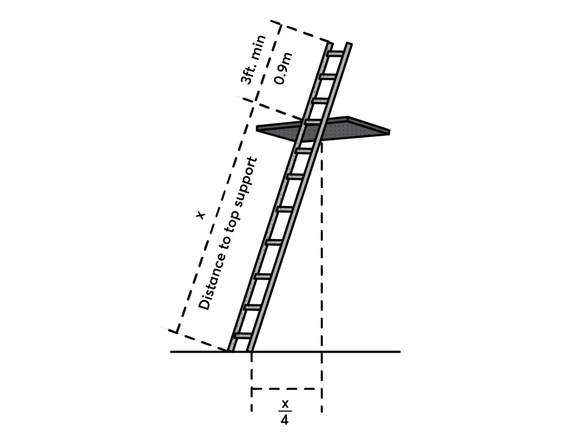 OSHA Ladder Safety For General Industry Safesite OSHA Ladder Safety For General Industry Safesite