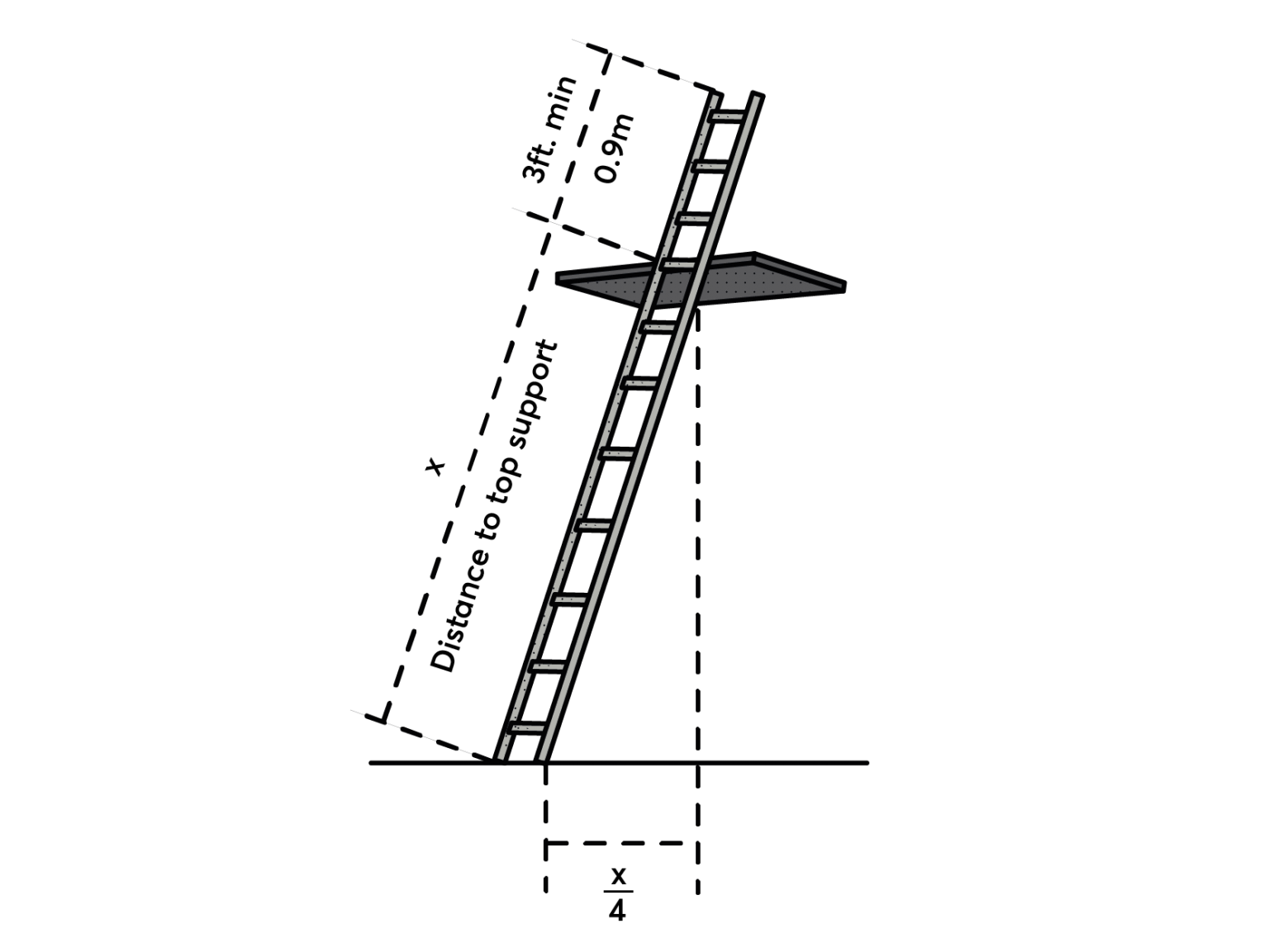 OSHA Ladder Safety For General Industry Safesite