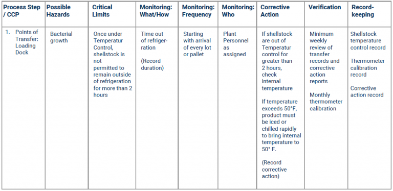 How to Plan and Manage a Successful HACCP System - Safesite