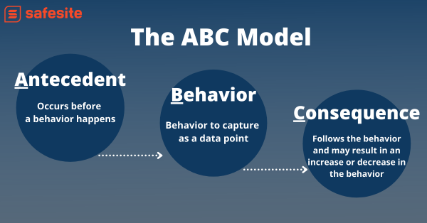 How to Start a Behavior Based Safety Program - Safesite