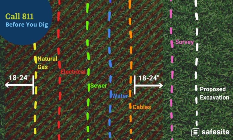 To Call 811 or Not? Commonly Asked Questions - Safesite